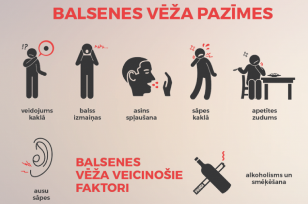 Balsenes vēzis - LOR Klīnika